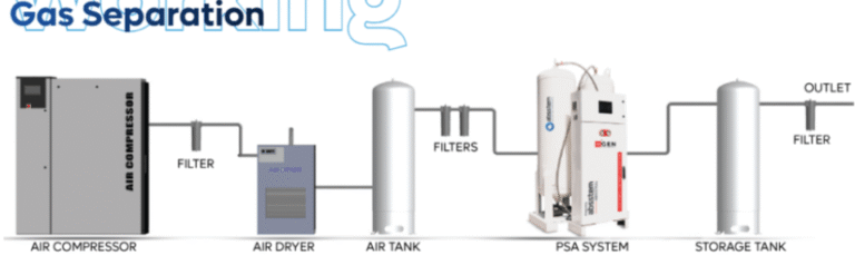 How PSA Nitrogen Generators Adapt to Varied Operating Conditions