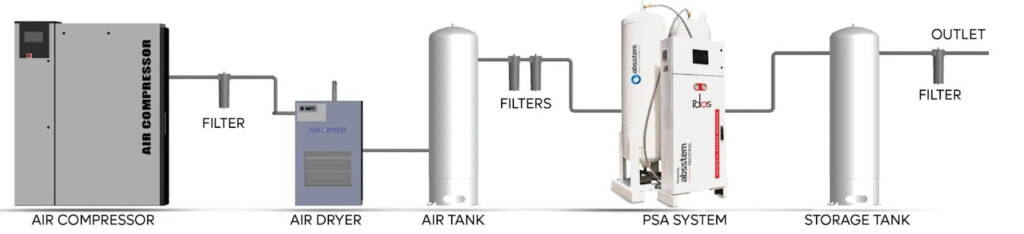 How Oxygen Generators Improve Safety in Refinery Operations