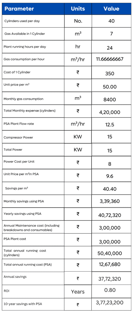 Calculating ROI of PSA Medical Oxygen Generator vs. Liquid Oxygen ...