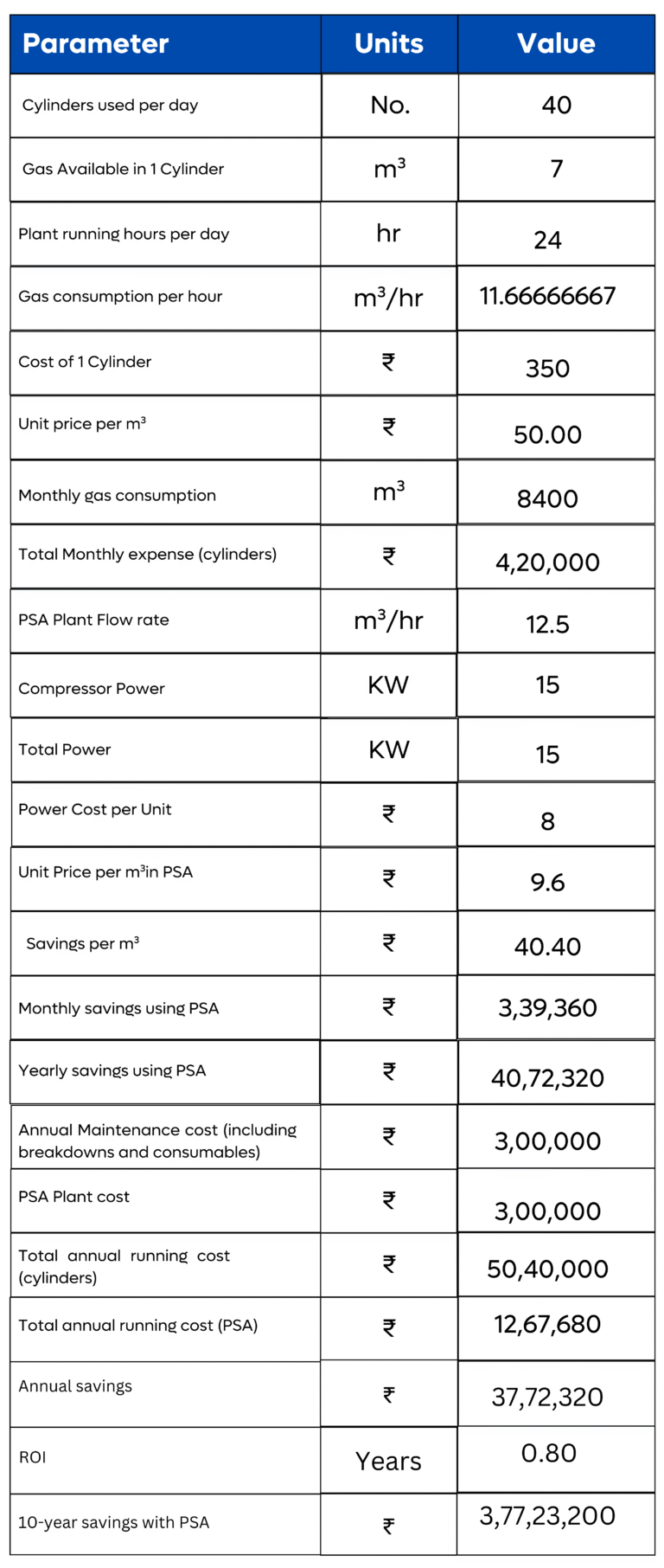 Calculating ROI of PSA Medical Oxygen Generator vs. Liquid Oxygen ...