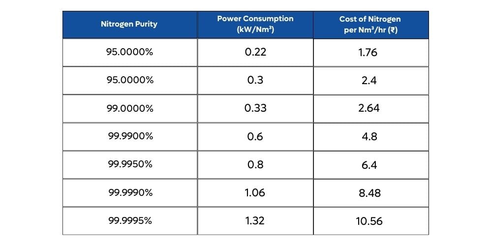 Understanding Nitrogen Purity in PSA Nitrogen Generators