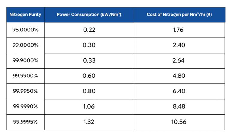 Nitrogen Gas Applications in Laser Cutting: Technical Guide