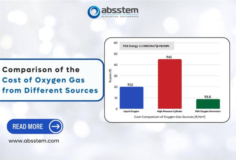 Comparison of the Cost of Oxygen Gas from Different Sources