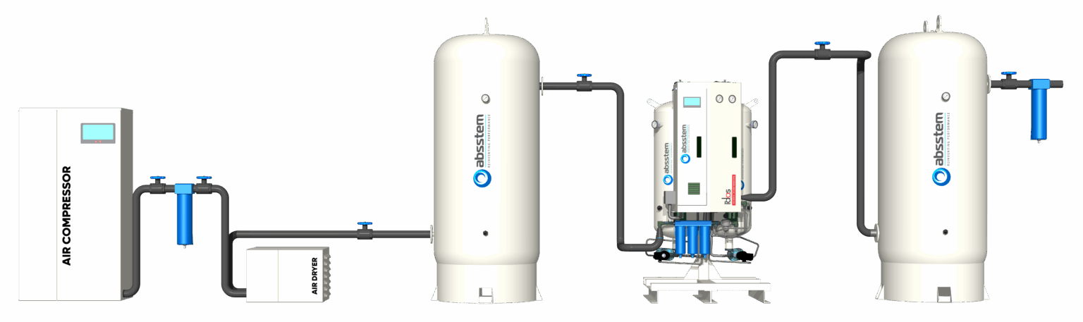 What is an Oxygen Generator? Working, Components, Applications & Cost